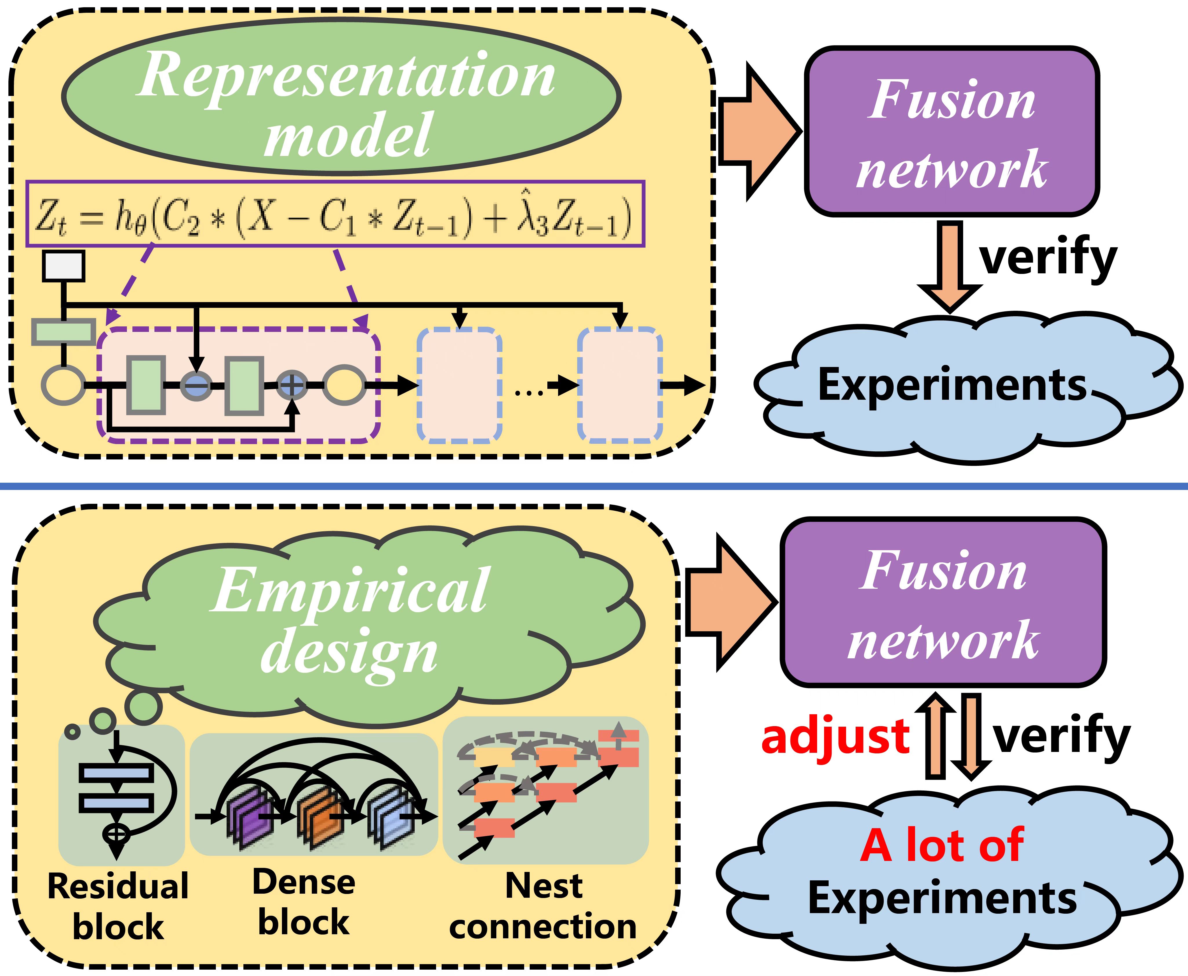 吴小俊教授团队在人工智能顶级期刊《IEEE Transactions on Pattern Analysis and Machine Intelligence》发表深度学习最新研究成果-人工 ...